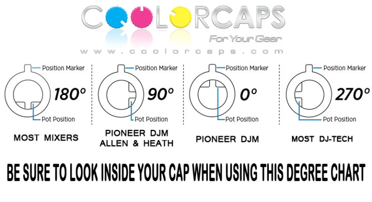 Premium Knobs - coolorcaps