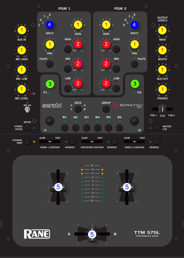 RANE 57 SL - coolorcaps
